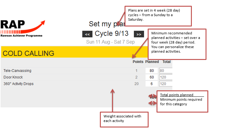 RAP Activities - Explanatory note RT3 - Part 2